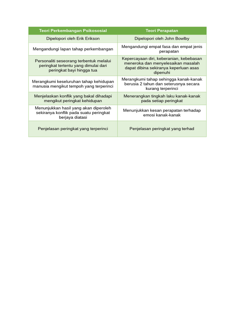 Banding Beza Teori | PDF