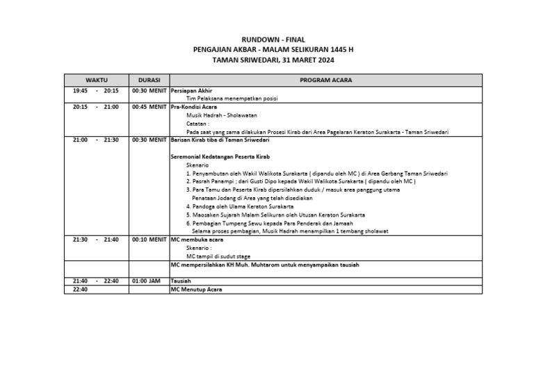 Final 31 Mar_rundown_pengajian Akbar-malam Selikuran 1445 H_sriwedari 31 Mar 2024 | PDF