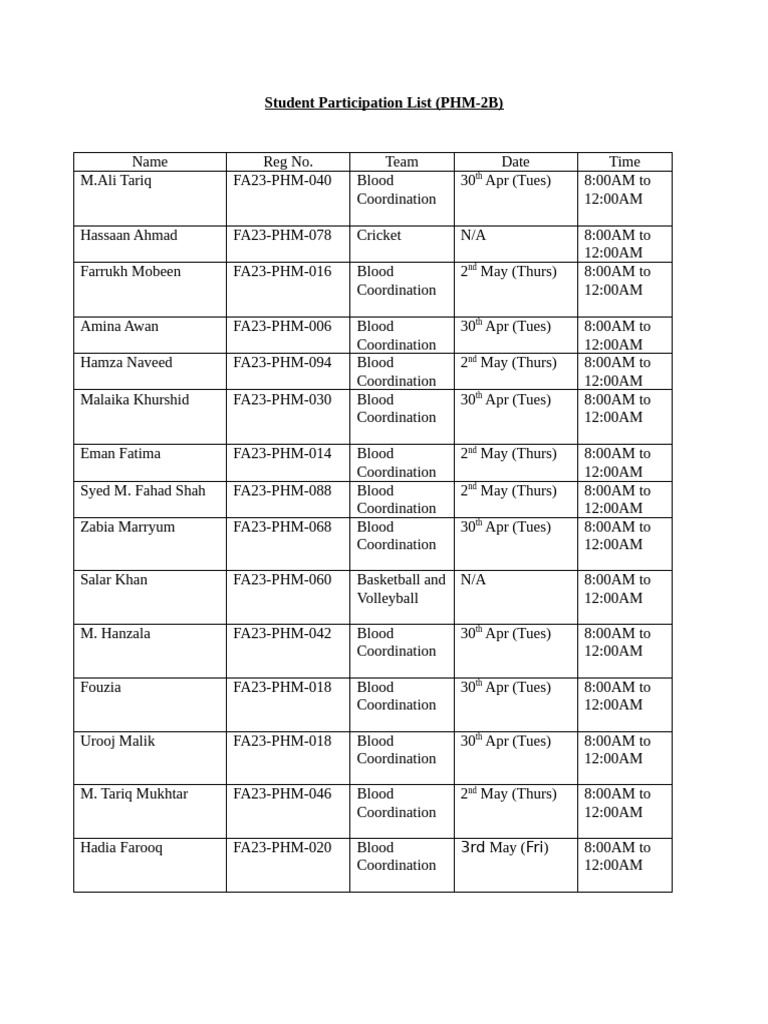 2B STD Participation List | PDF