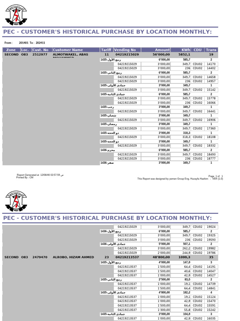 Customers - Location Historical Puchase by Month - Pec - Ver2 | PDF