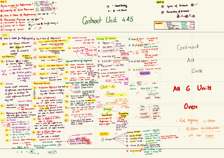 Unit 4 & 6 | PDF