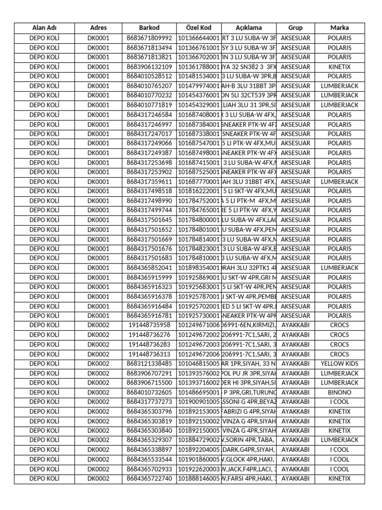 Flo Lokasyon Bazında | PDF