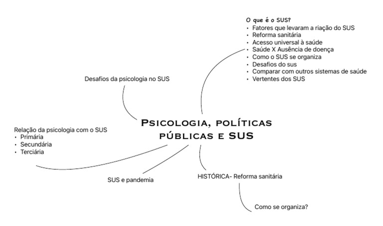 Mapa mental SUS | PDF