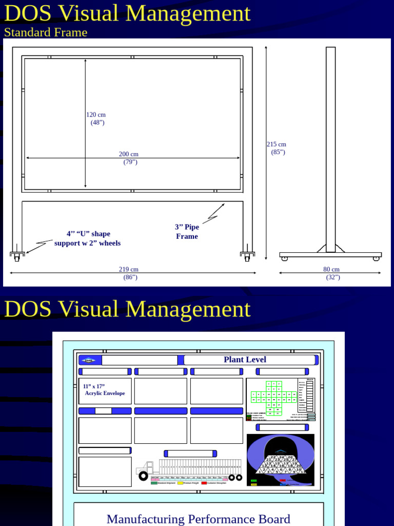 Tableros de Gerencia Visual | PDF