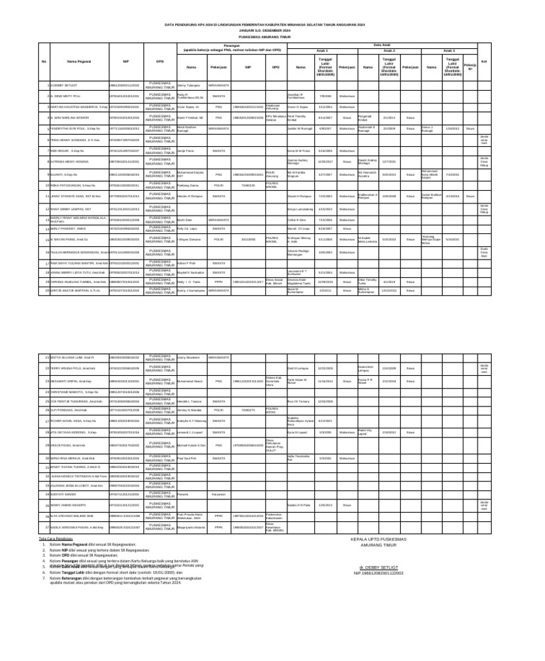 Data Pegawai Puskesmas Amurang Timur | PDF