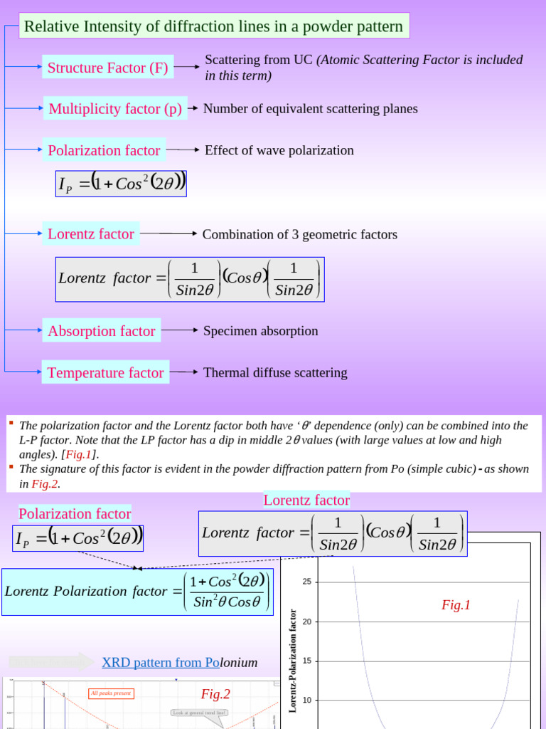 Lecture - Intensity and XRD | PDF | Crystallite | Crystallography