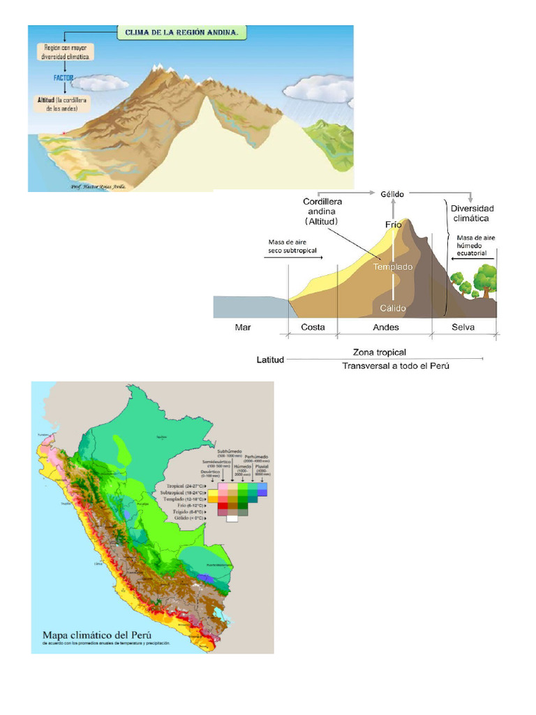 Clima Peru | PDF