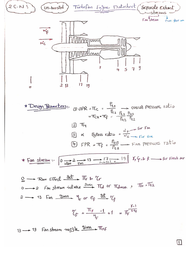 Turbofan Engine Datasheet | PDF