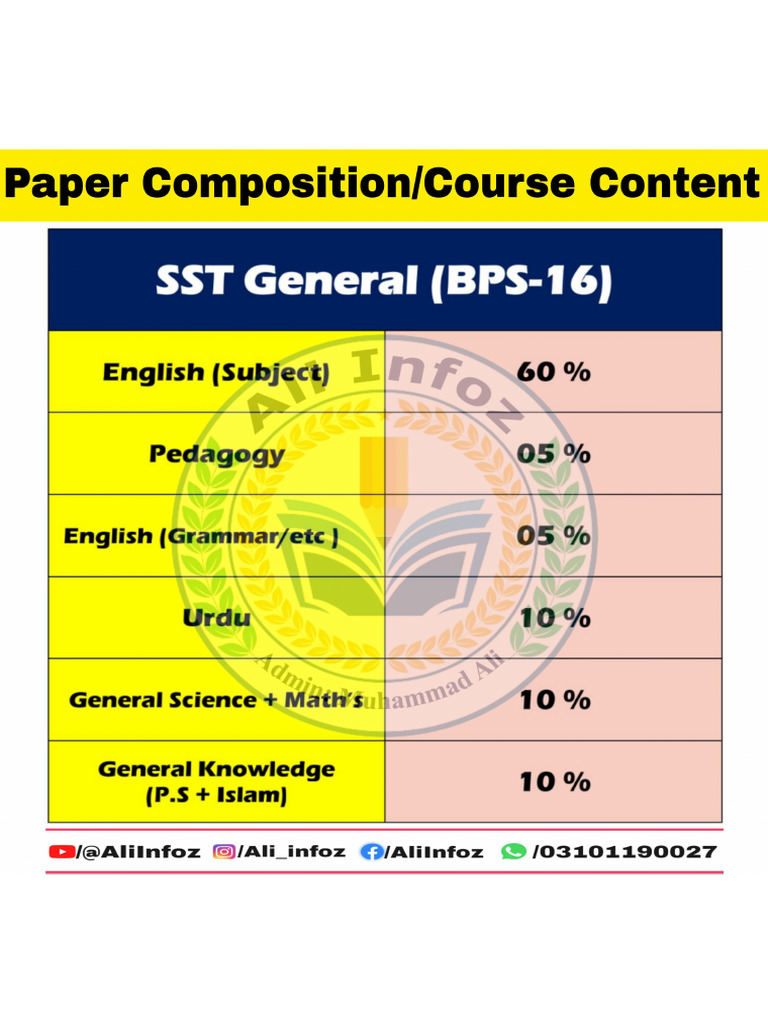 New Paper Composition Each Cadre ETEA test | PDF