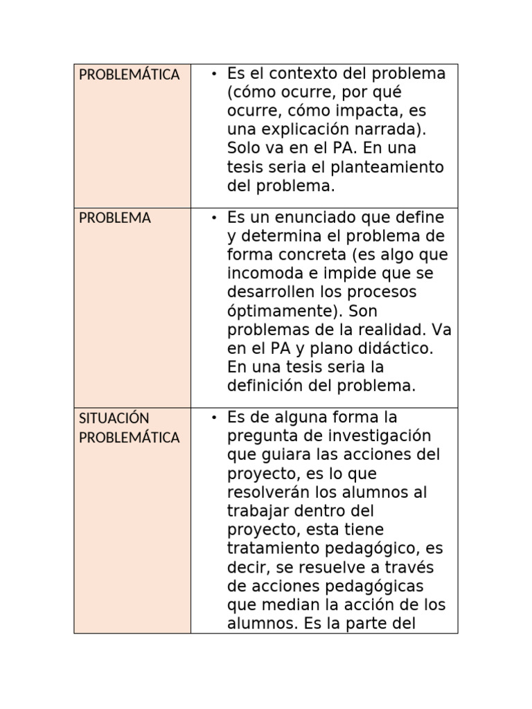 Problemática, Problema y Situacion Problema | PDF