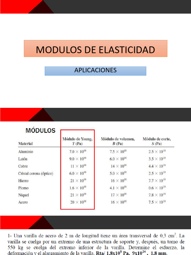 Módulos de Elasticidad y Sus Aplicaciones | PDF