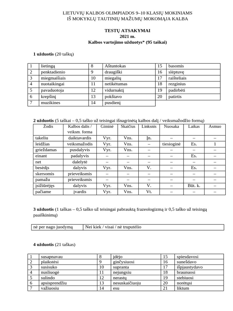 Jurgitai TM 2021 ATSAKYMAI | PDF
