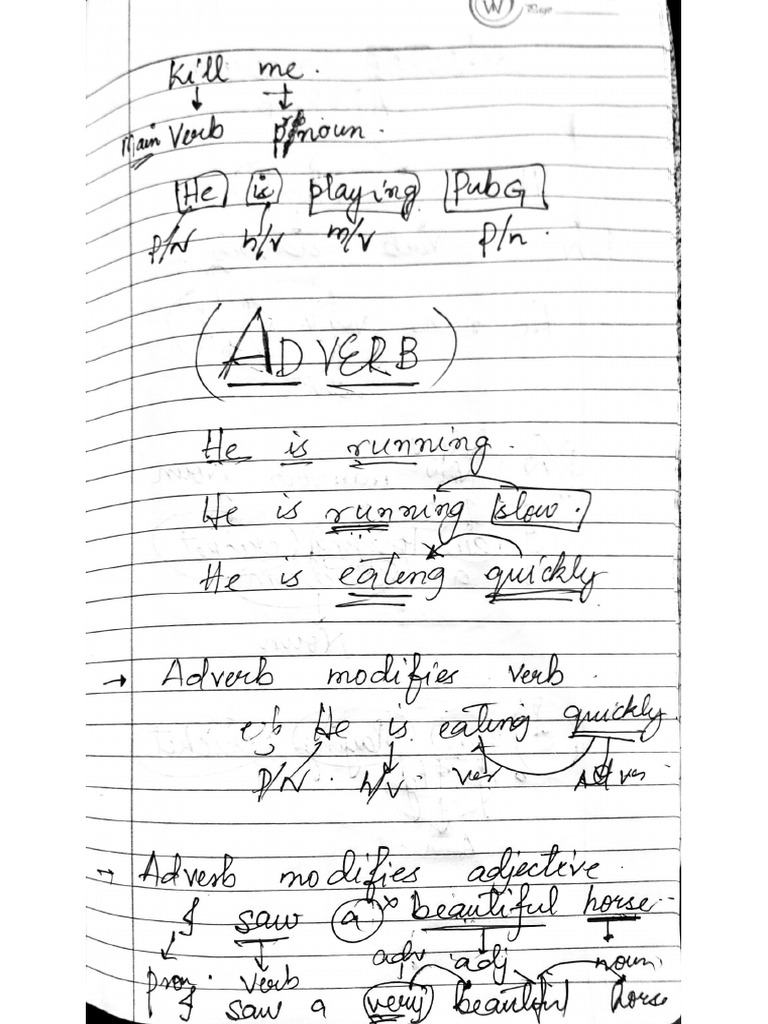 Adverbs In English Grammar Pdf