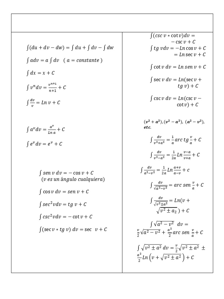 Formulario de Integrales | PDF
