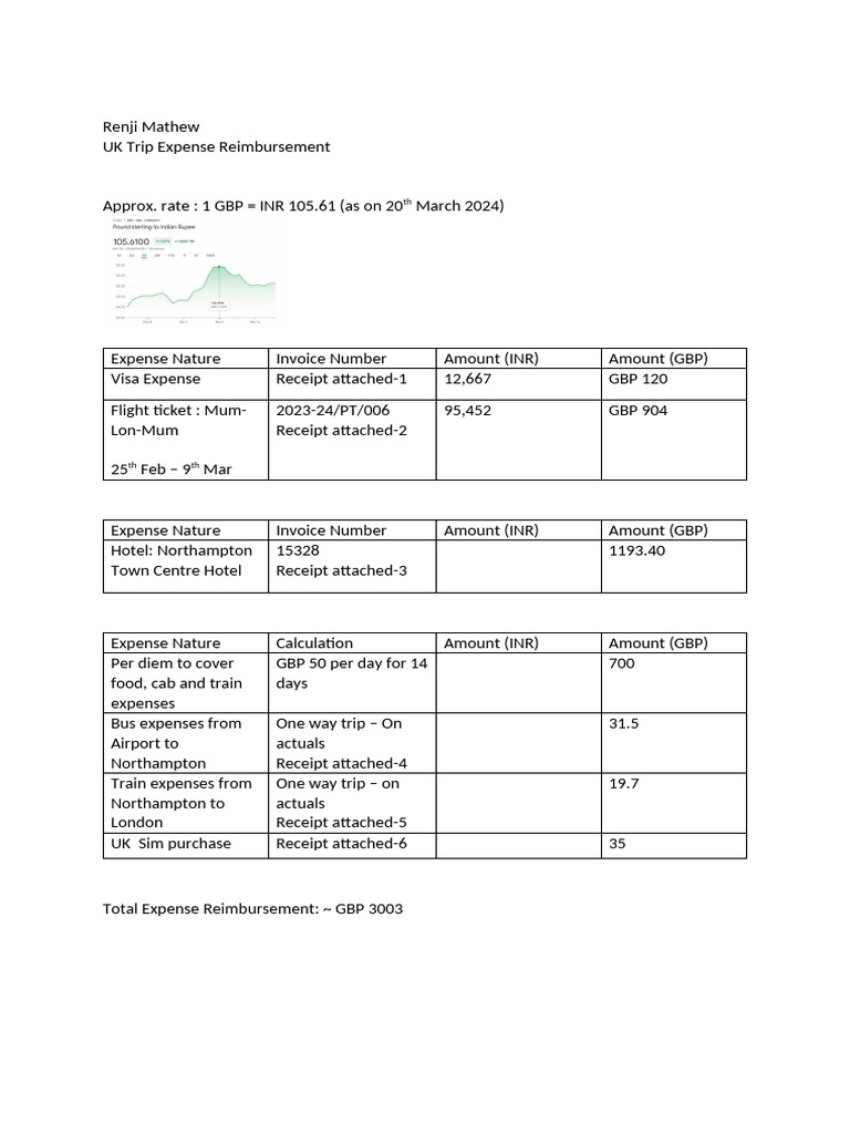 UK Trip Expenses for Dr. Renji Mathew | PDF