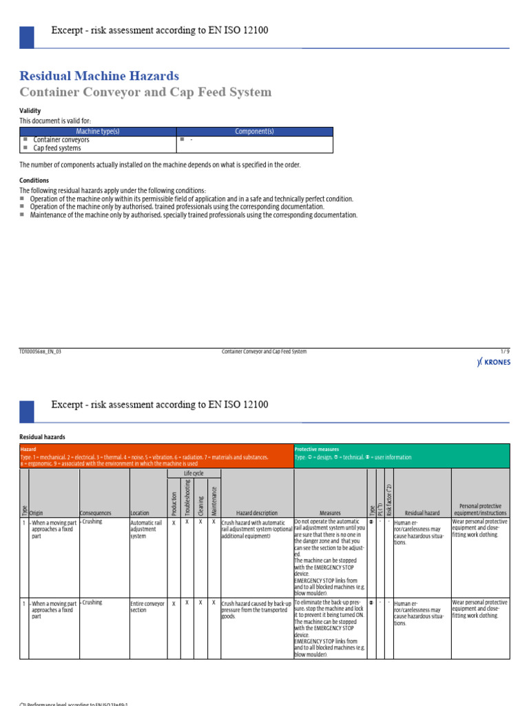 Residual Machine Hazards Container Conveyor and Cap Feed System | PDF ...