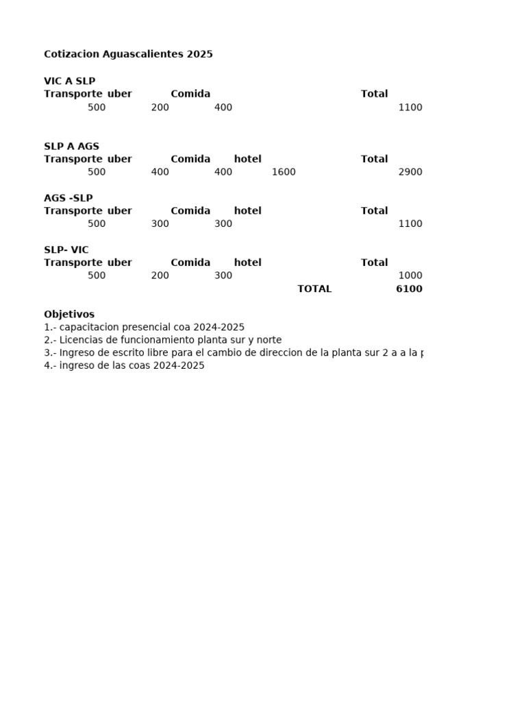 Cotizacion de Ags | PDF