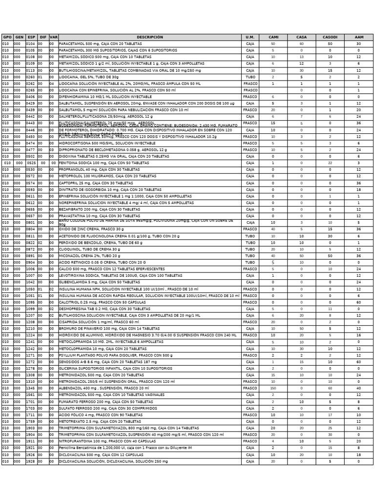 MZO 2025 - Proyeccion Propuesta MED y MatCura | PDF | Tableta (Farmacia) | Drogas