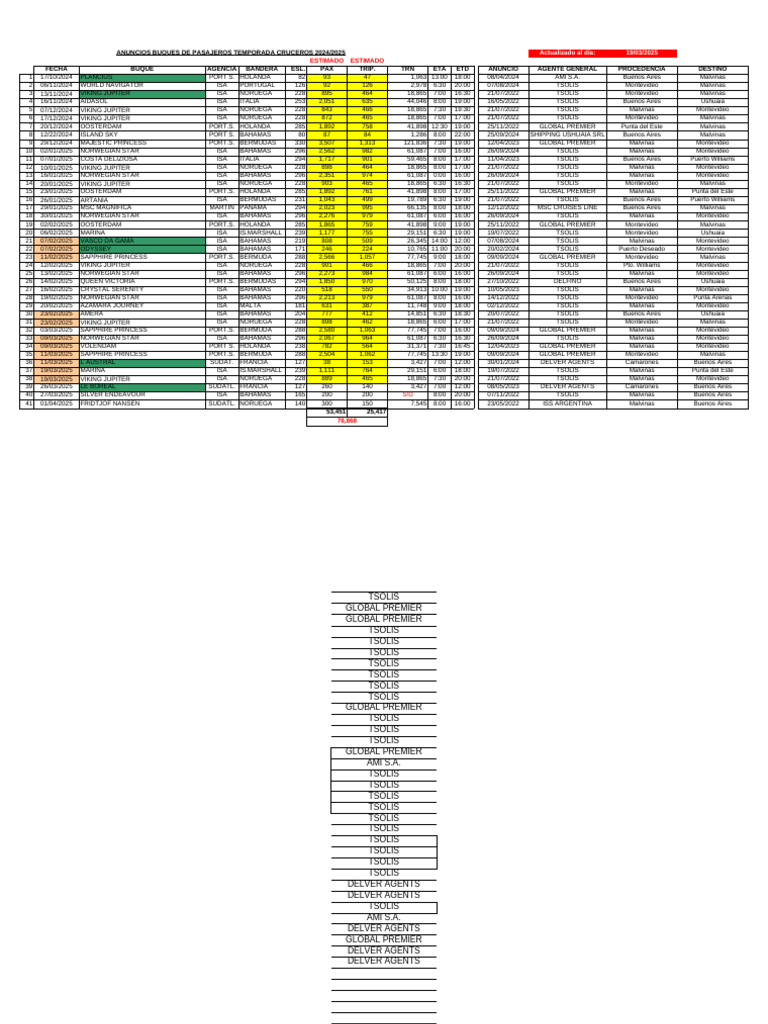 In for Me Movimiento Cruc Eros | PDF | Lineas de crucero | Compañías de envío