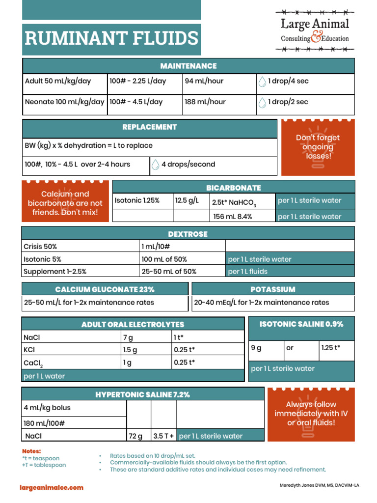 Ruminant Fluid Replacement Guidelines | PDF | Saline (Medicine) | Clinical Medicine