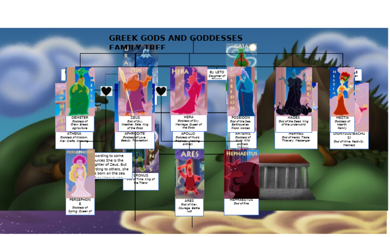 Greek Gods and Goddesses Family Tree | PDF | Twelve Olympians | Zeus
