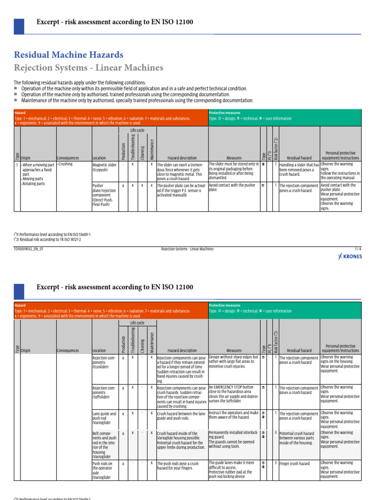 Residual Machine Hazards, Rejection Systems - Linear Machines | PDF ...