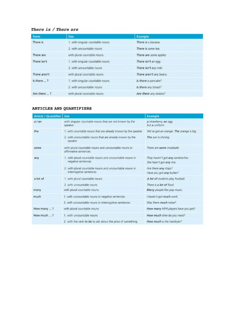 Grammar Table Version 2.0 | PDF