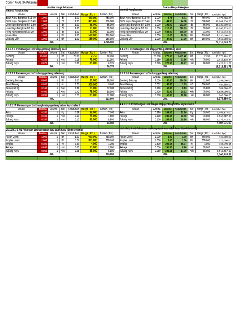 Soal Praktek Excel | PDF