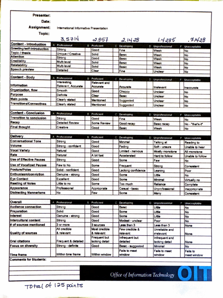 Informative Speech Rubric With Points | PDF