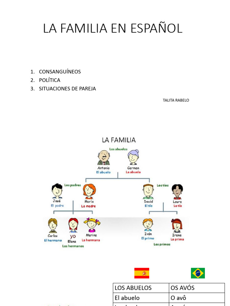 La Familia en Español | PDF | Familia