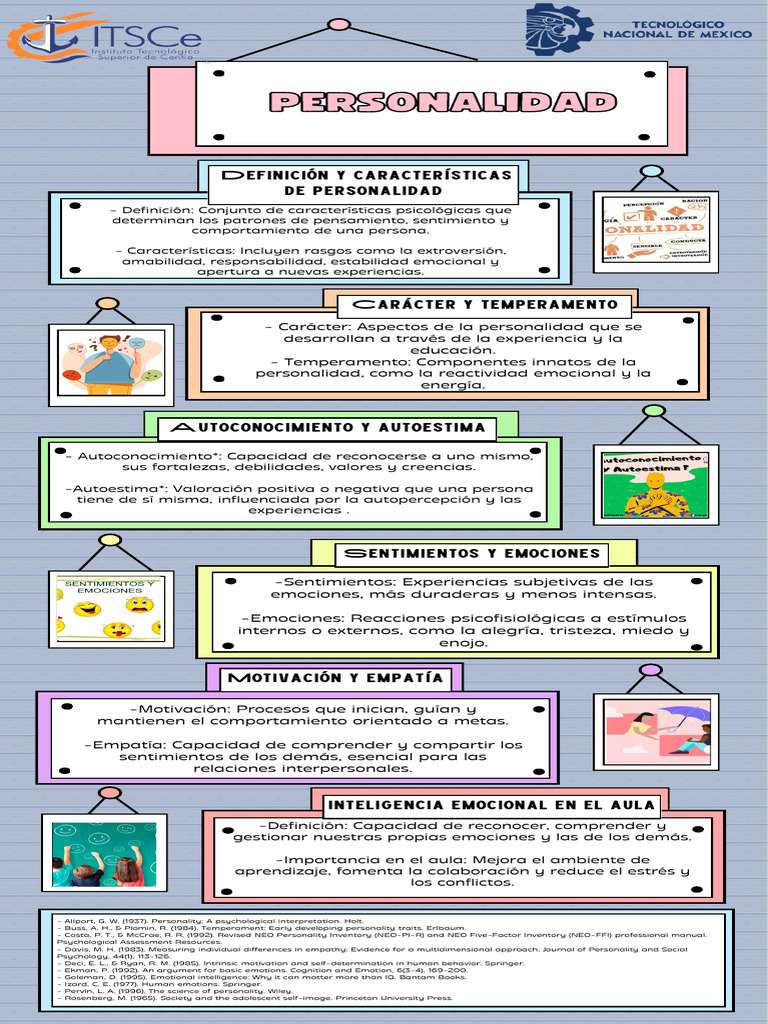 Infografia-Tarea Complementaria-Examen-Carlos-David-Hernandez-Moreno | PDF | Las emociones ...