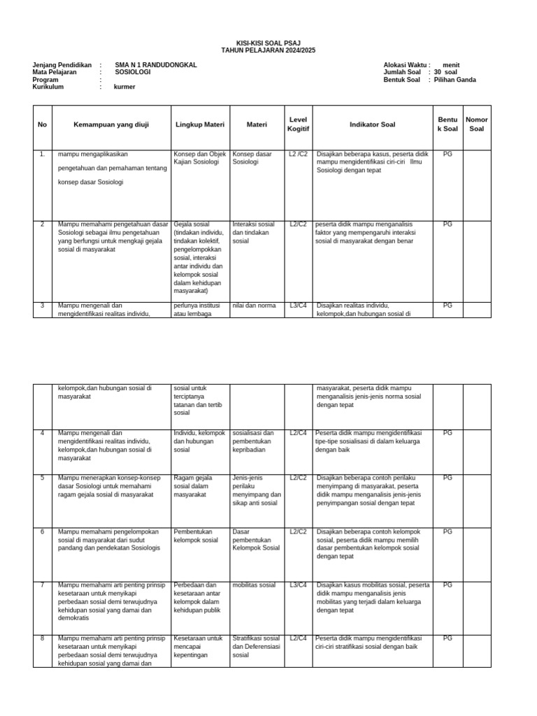 Kisi-Kisi Psaj 2025 | PDF