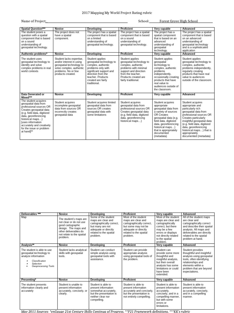 2017 Geospatial Project Rating Rubric | PDF | Geographic Information ...
