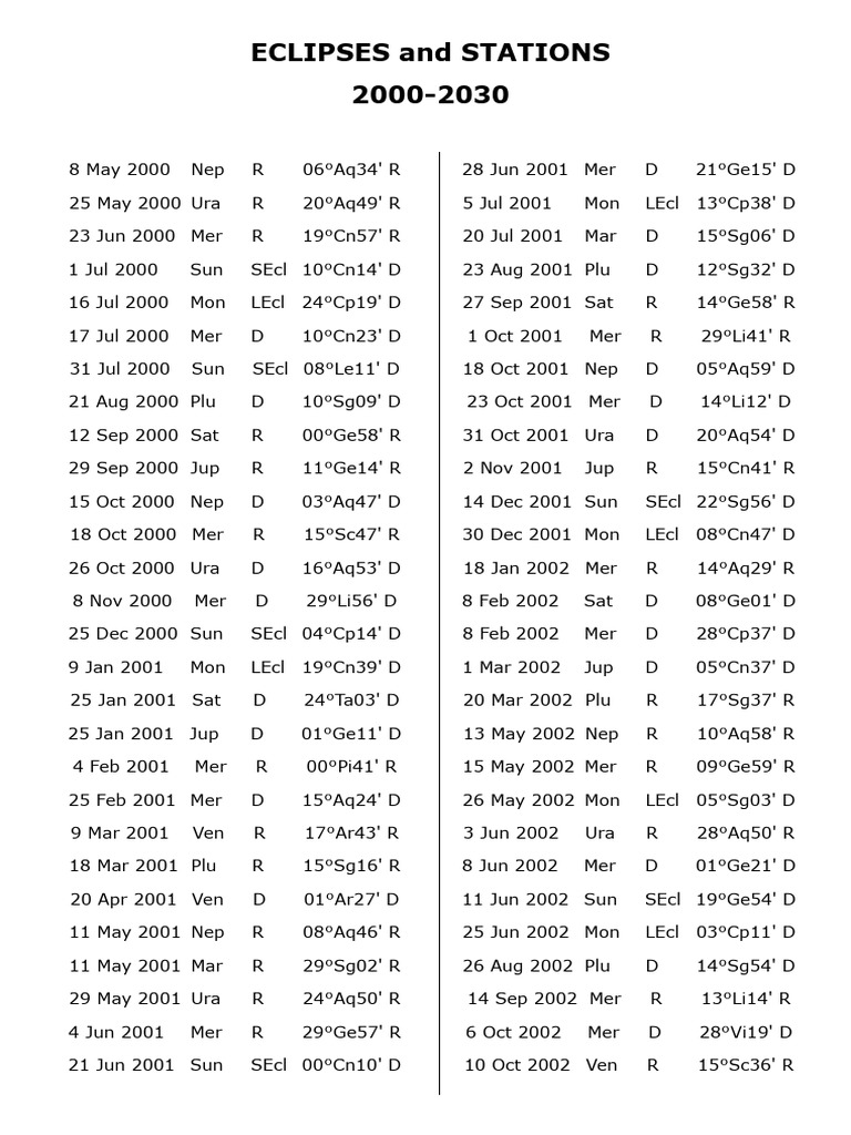 ECLIPSES and Planetary STATIONS 2000-2030 | PDF