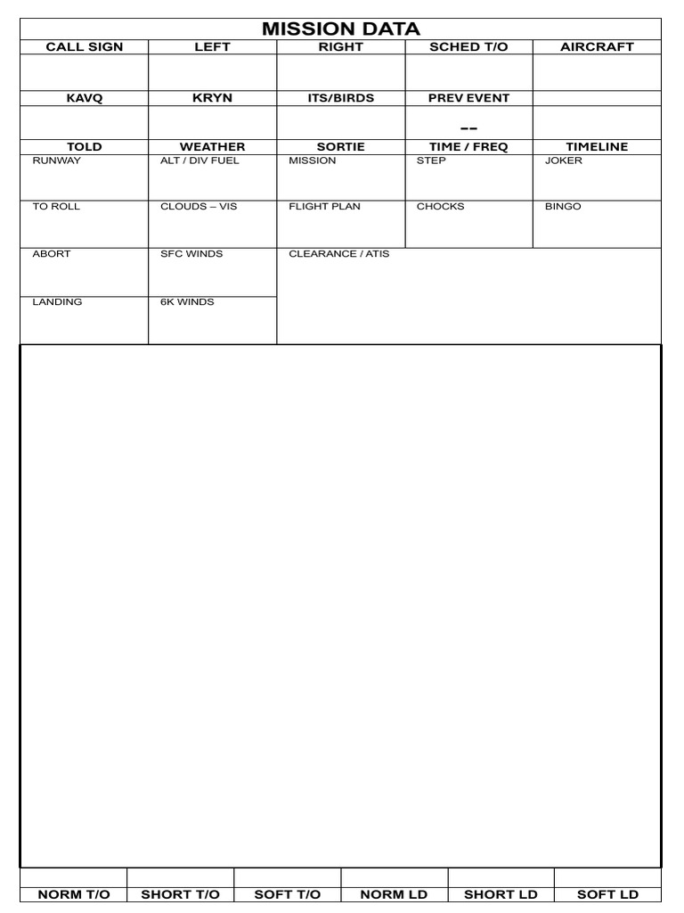 Mission Data Card | PDF
