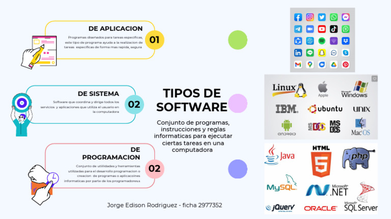 MAPA CONCEPTUAL TIPOS DE SOFTWARE | PDF