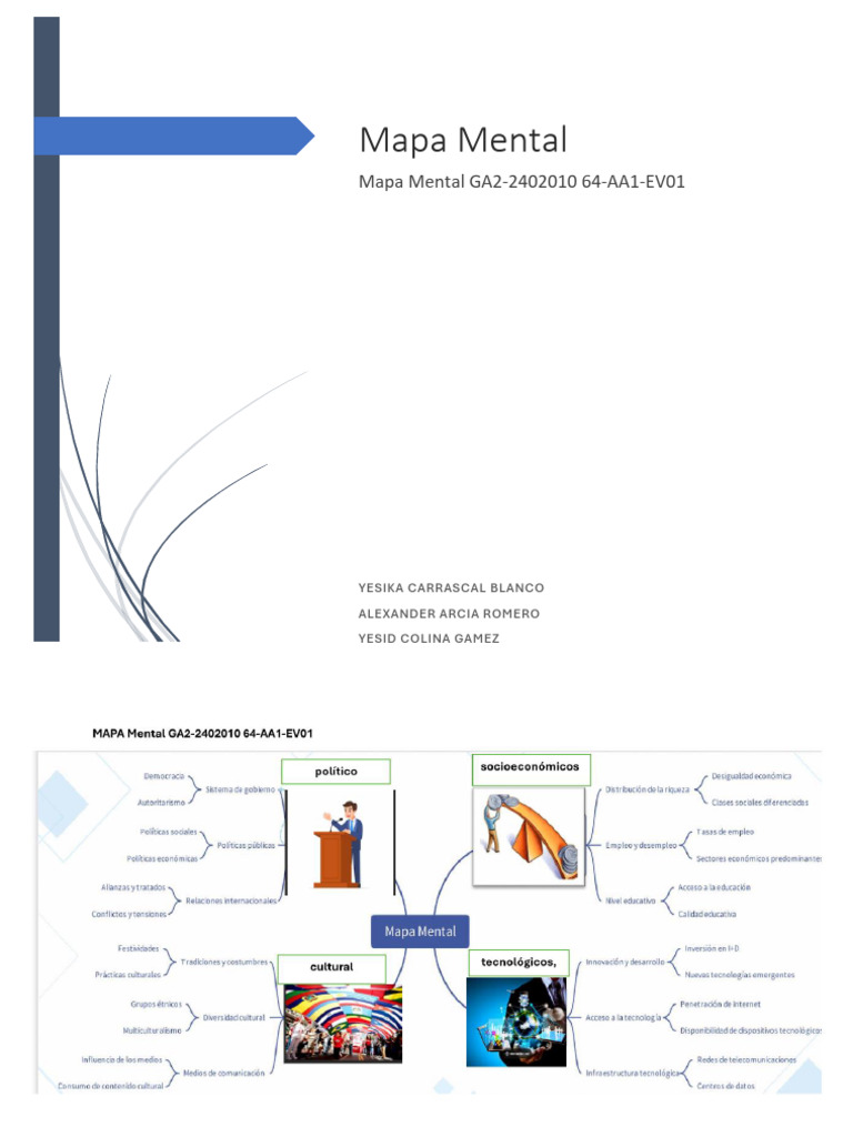 Mapa Mental - 1 - 2025 | PDF