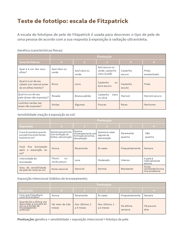 Escala de Fitzpatrick: Fototipos de Pele | PDF | Cor