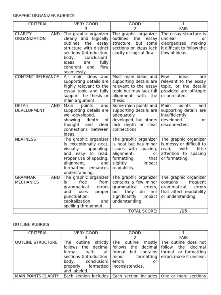 Graphic Organizer Rubrics | PDF | Essays | Writing