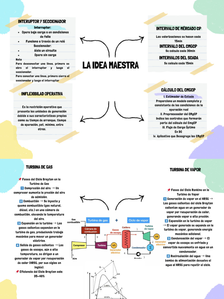 Organizador Gráfico Sobre Idea Principal Doodle Multicolor | PDF ...