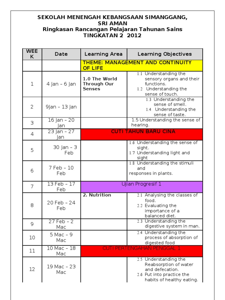 Annual Lesson Plan SC f22012 | PDF | Senses | Water