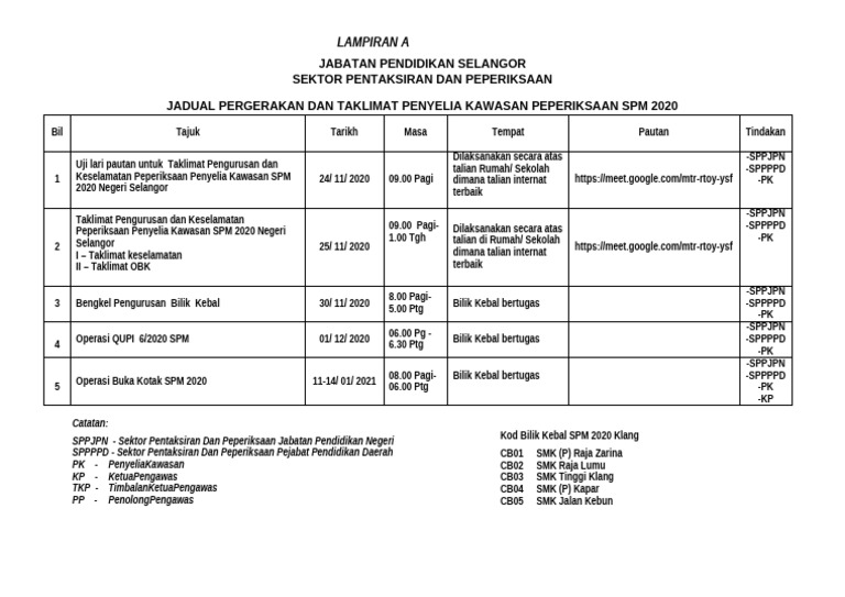 LAMPIRAN A PK SPM 2020 | PDF