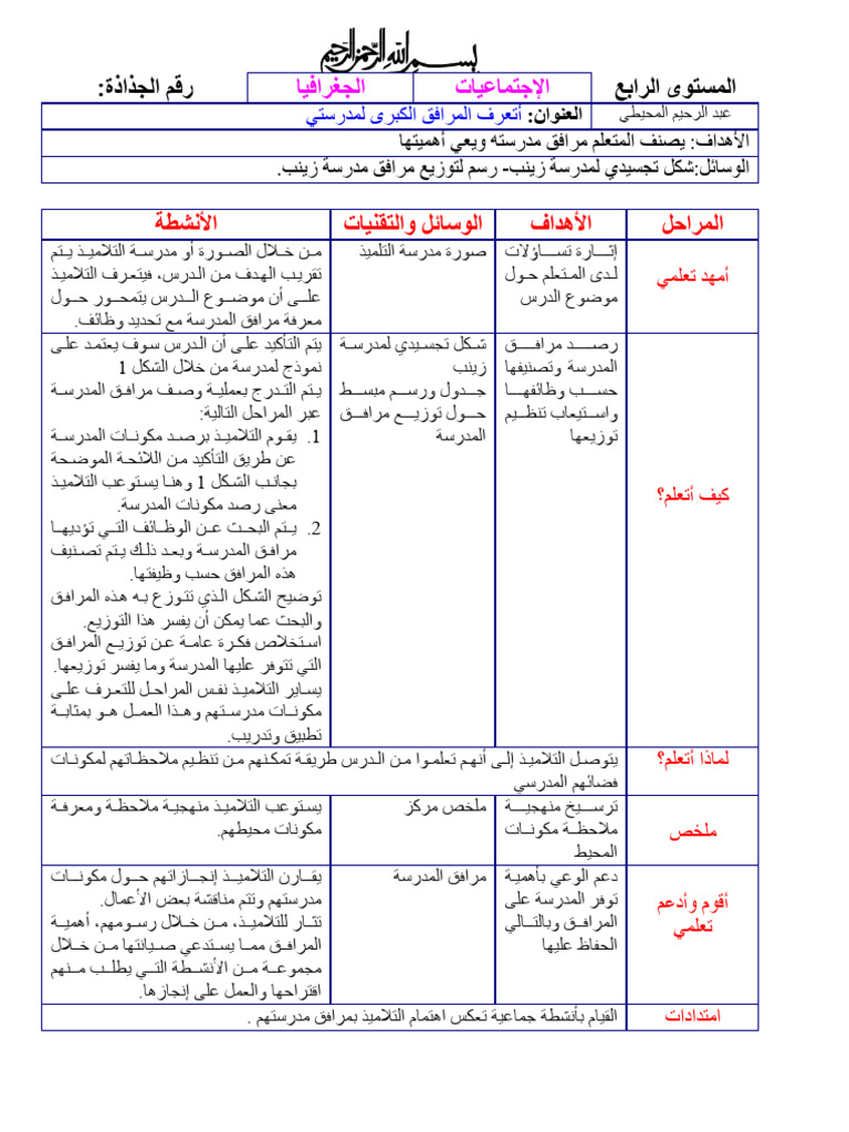 Atarf Almrafq Alkbra Lmdrsti | PDF