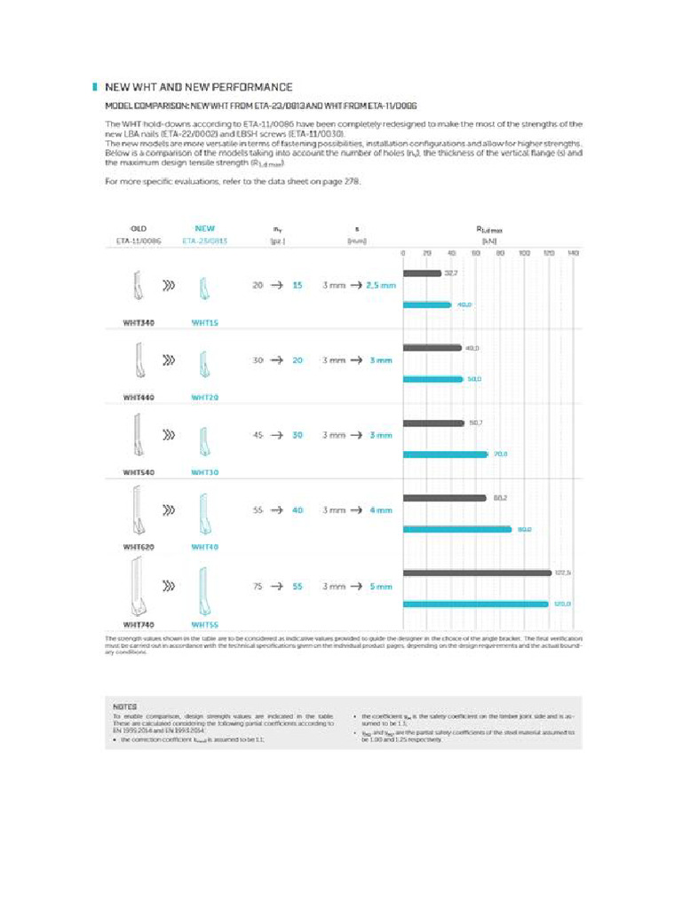WHT Bracket Comparison | PDF
