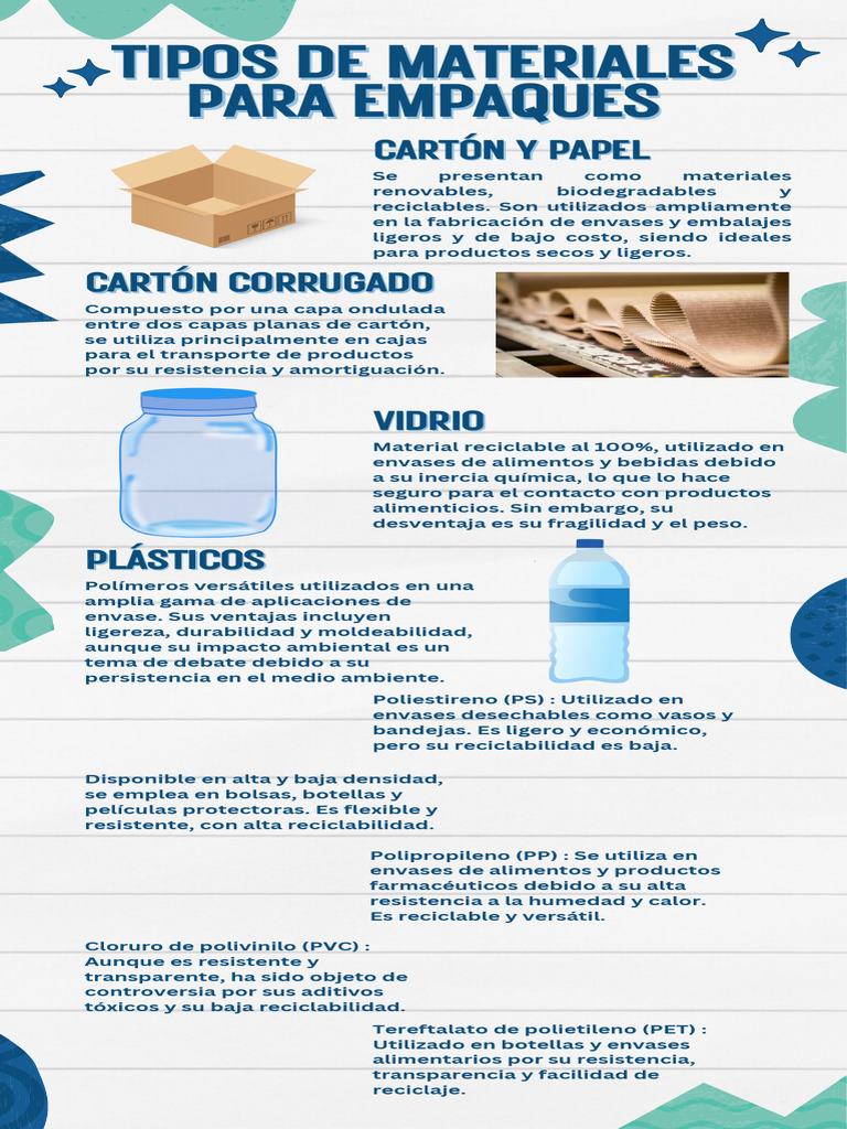 Tipos de Materiales para Empaques | PDF | El plastico | Aluminio