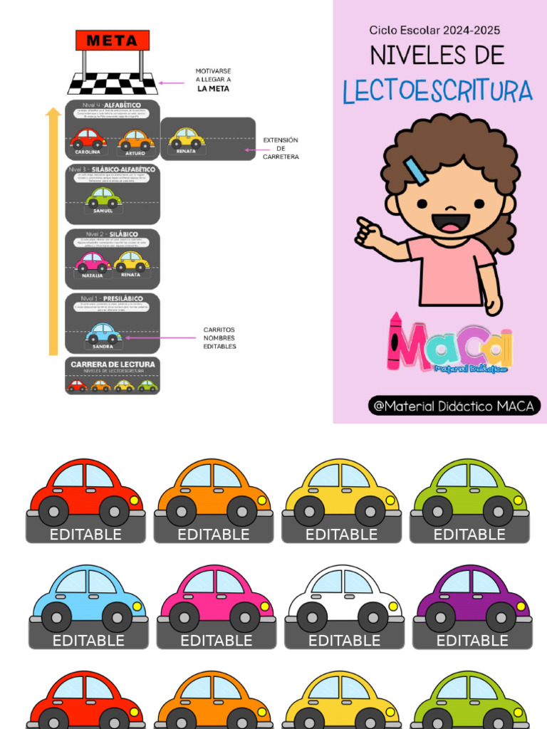 CARRITOS EDITABLES Material Did Ctico MACA 24-25 | PDF