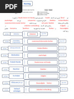 Code Lesen b2 Goethe | PDF
