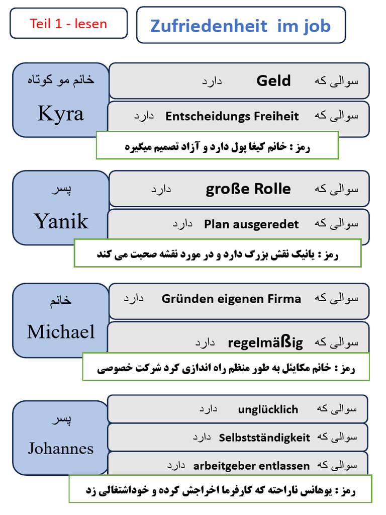 Lesen | PDF