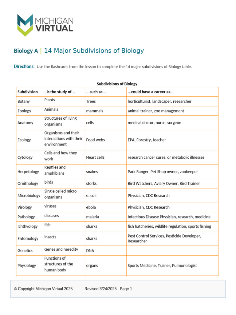 1.1 14 Major Subdivisions of Biology | PDF | Biology | Zoology