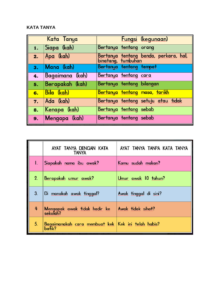 Nota Kata Tanya | PDF